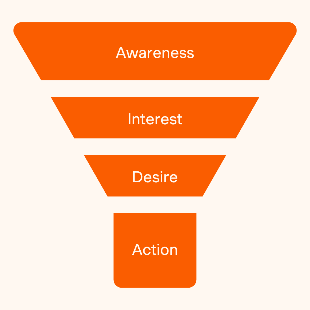 How to Boost Profits by Optimizing Your Marketing Funnel