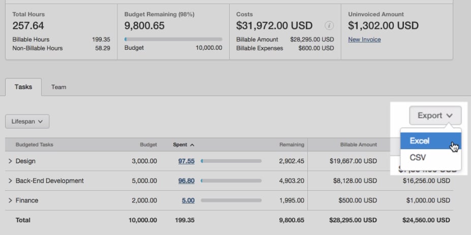 Project Exports Get A Boost - Harvest