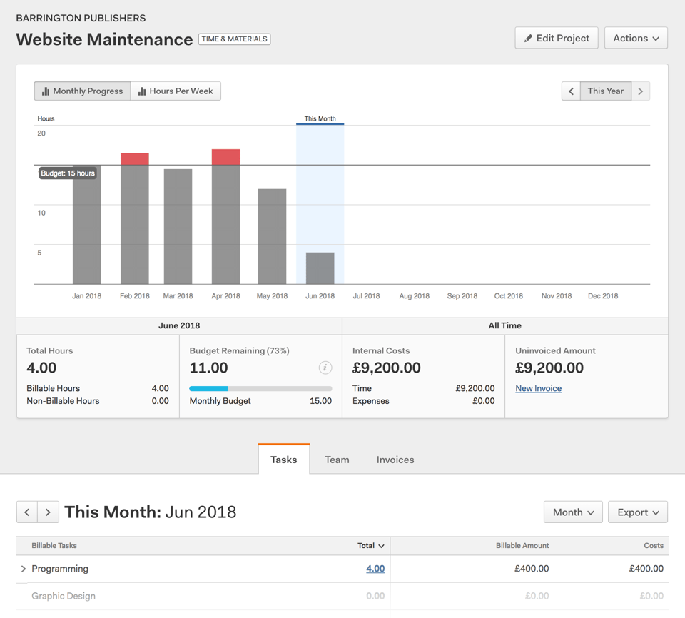 More Powerful Budgeting to Keep Your Monthly Retainers On Track - Harvest