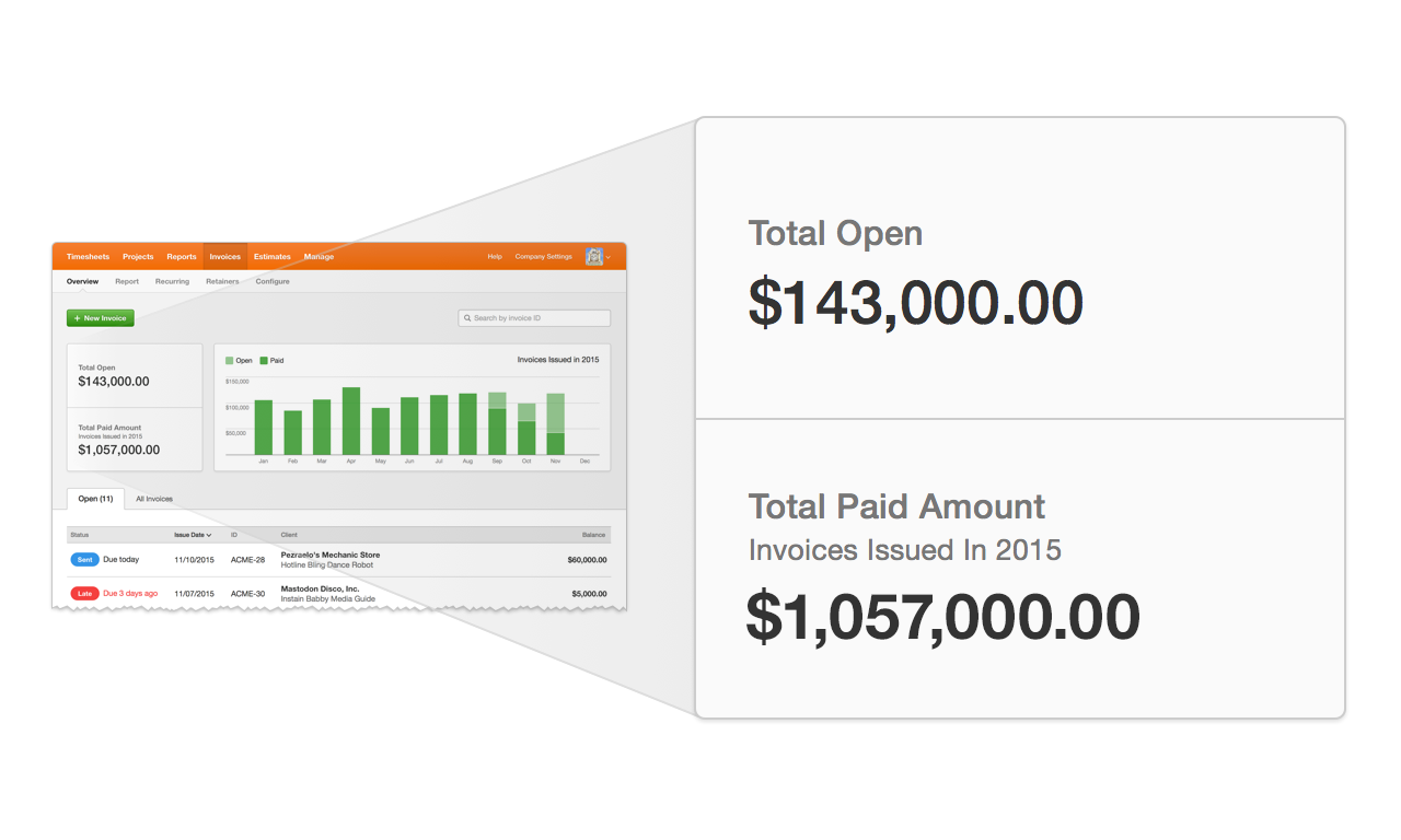 Topping Off Invoices with a New Graph and Summary Numbers - Harvest