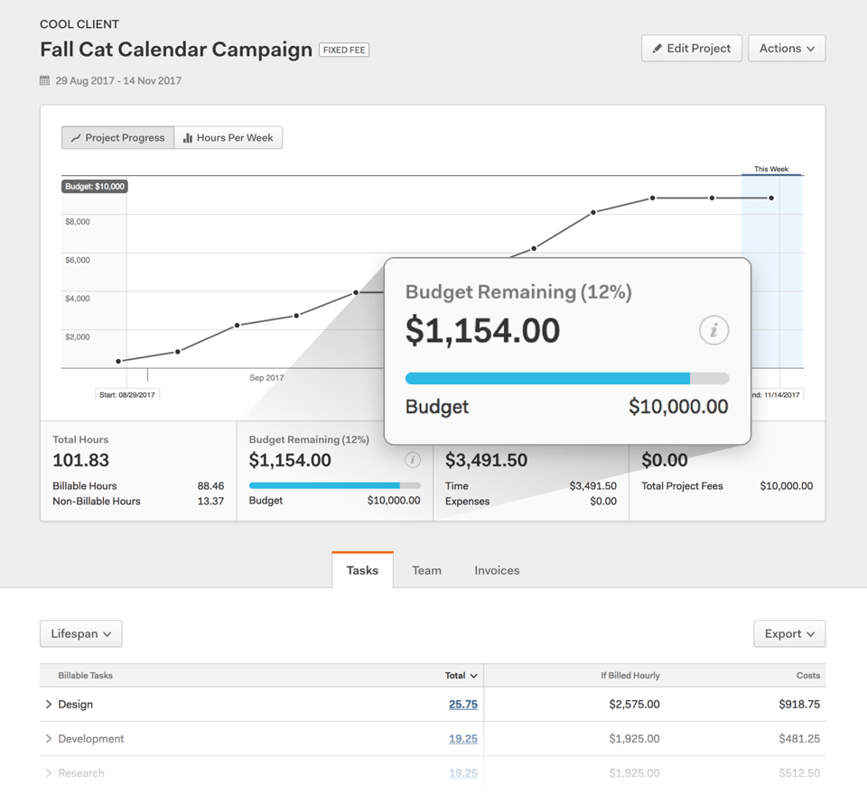 Power Up Your Project Knowledge by Budgeting in Fees per Task - Harvest