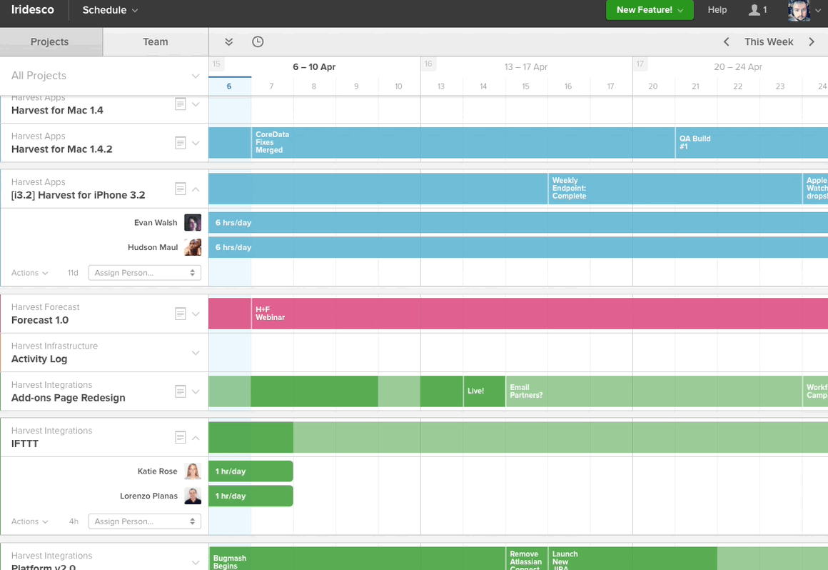 Jump to Harvest’s Project Analysis from your Forecast Schedule - Harvest