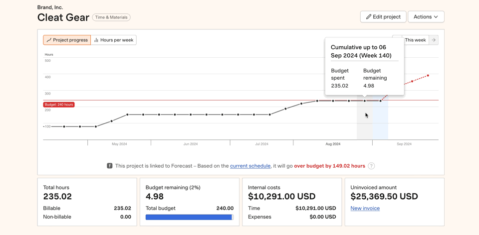 Re-introducing Forecast: a visual way to plan your team’s time