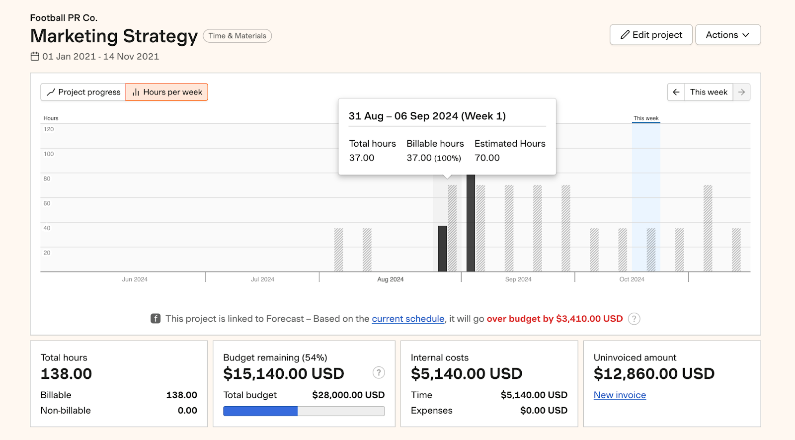 Re-introducing Forecast: a visual way to plan your team’s time