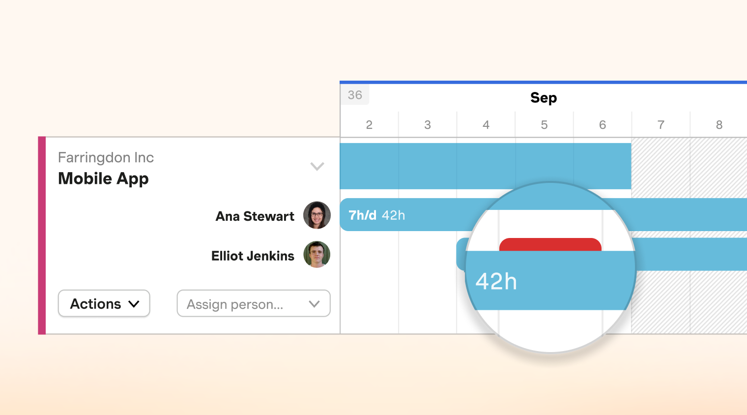 Forecast Features | Harvest Time Tracking