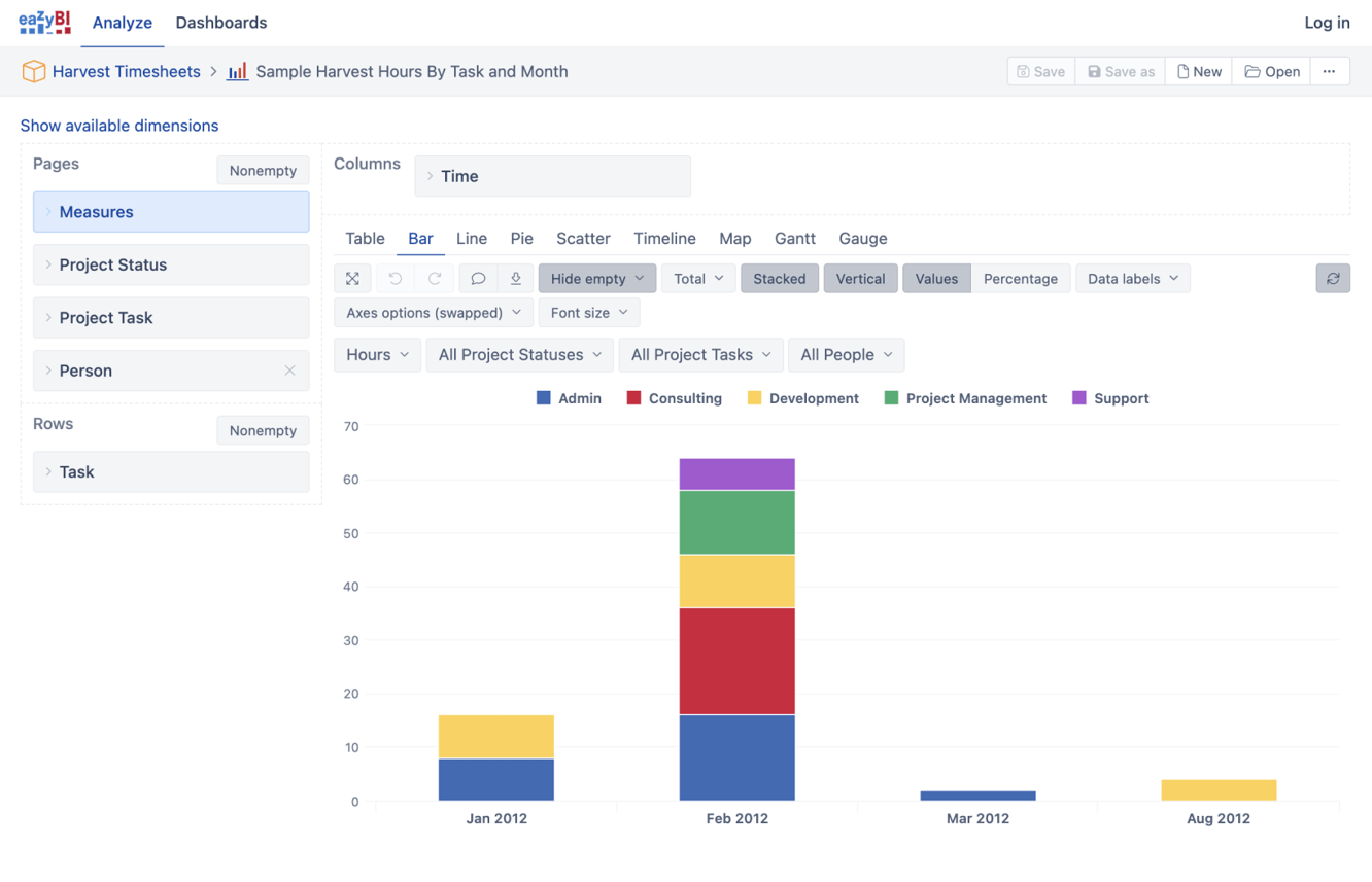 eazyBI Time Tracking Integration - Harvest