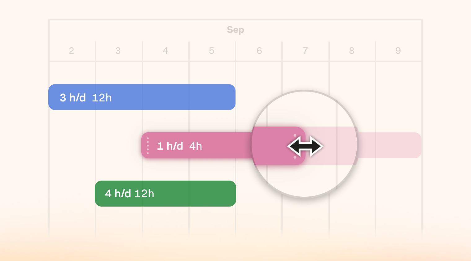 Forecast Features | Harvest Time Tracking