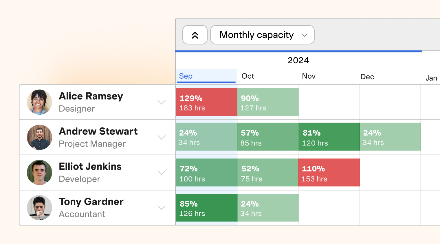 Forecast Features | Harvest Time Tracking