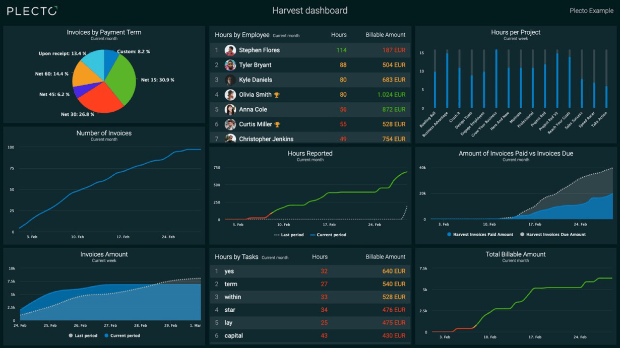 Plecto Time Tracking Integration - Harvest