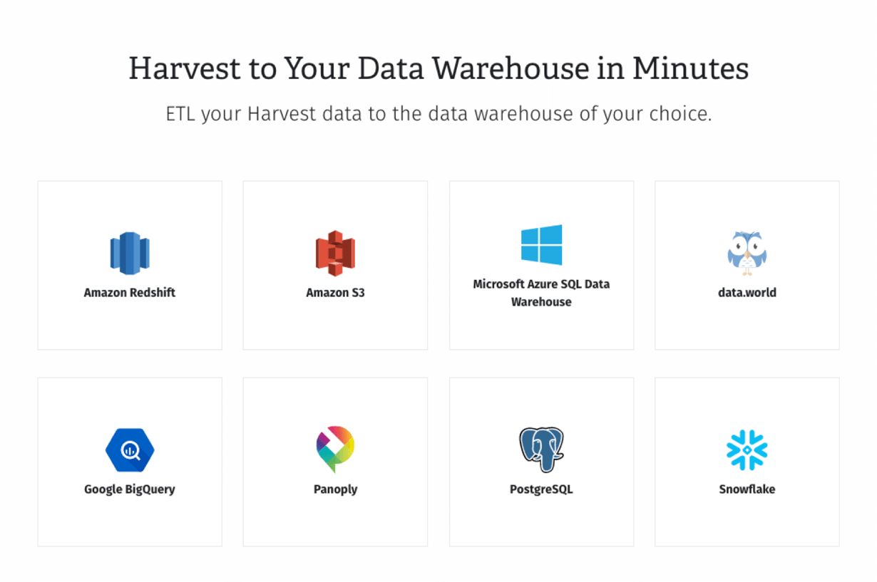 Stitch Time Tracking Integration - Harvest