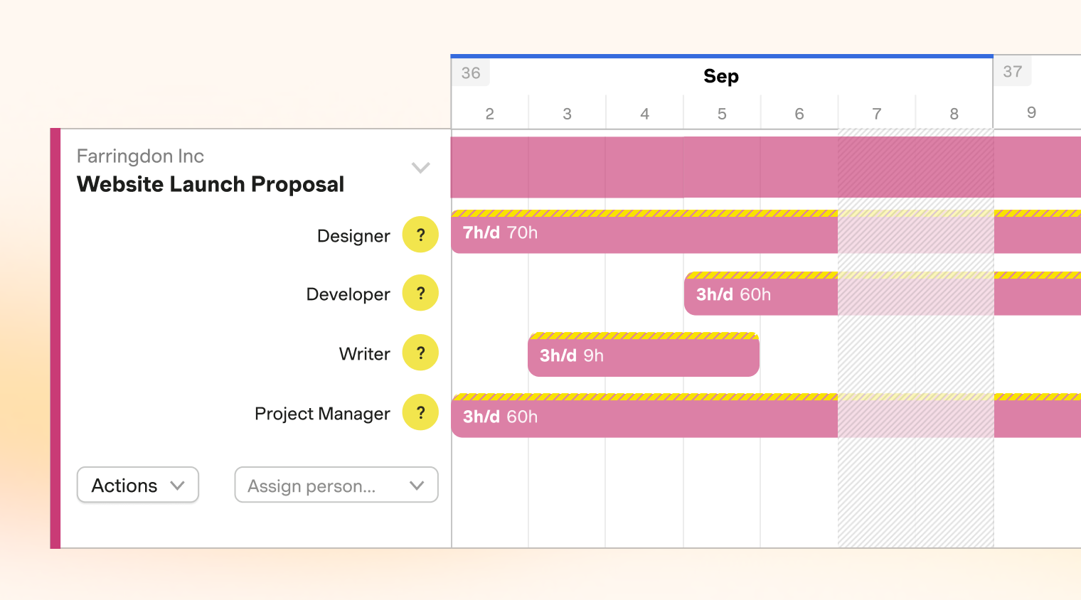 Forecast Features | Harvest Time Tracking