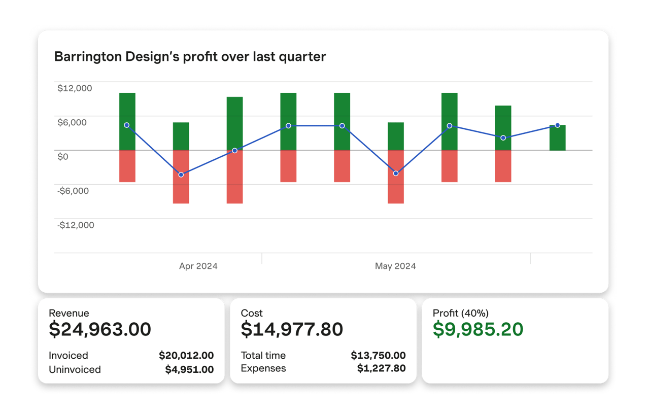 Discover Harvest Premium - Profitability Reporting, SSO, Activity Log