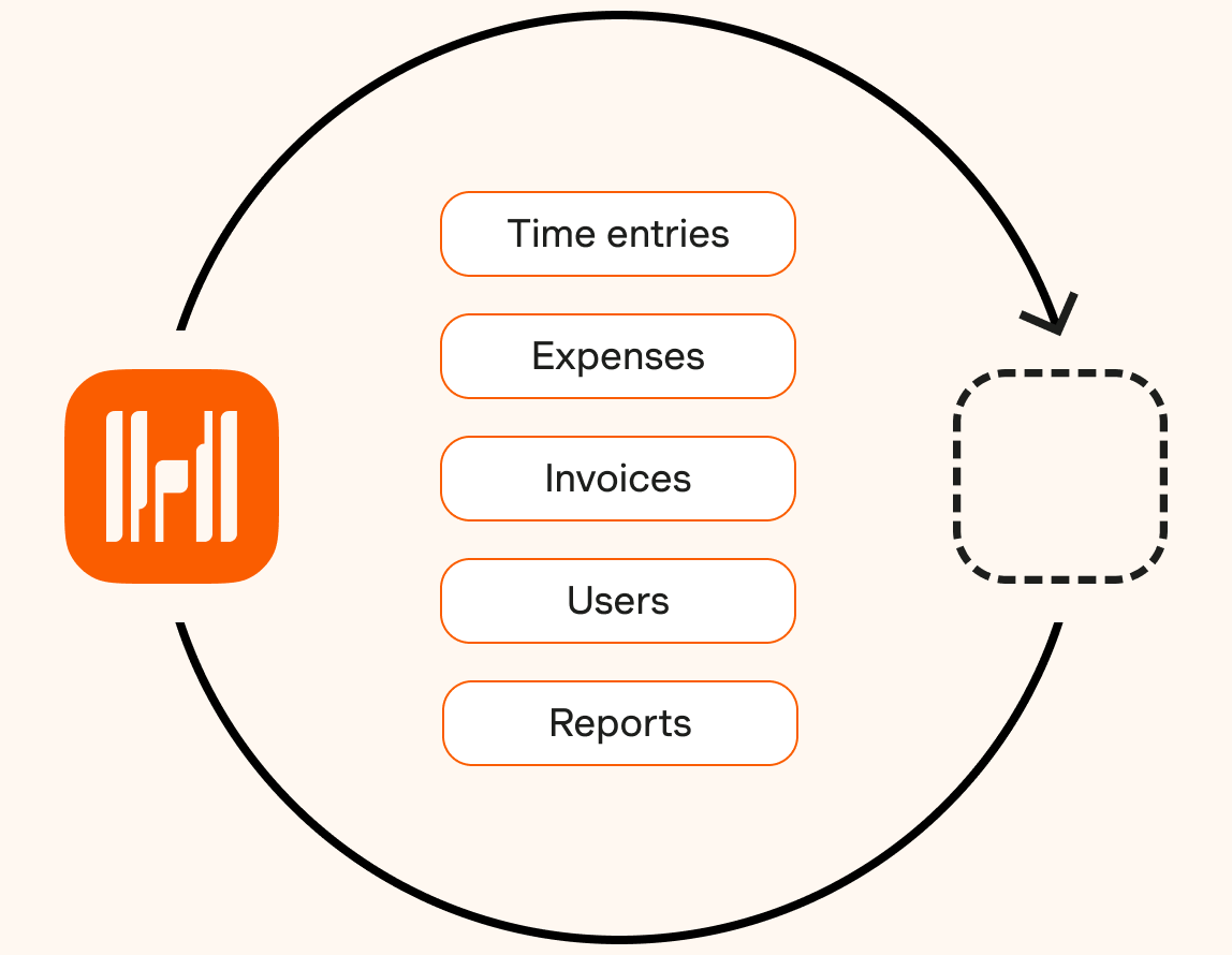 Harvest Widget, Harvest Button, and Harvest API - Harvest