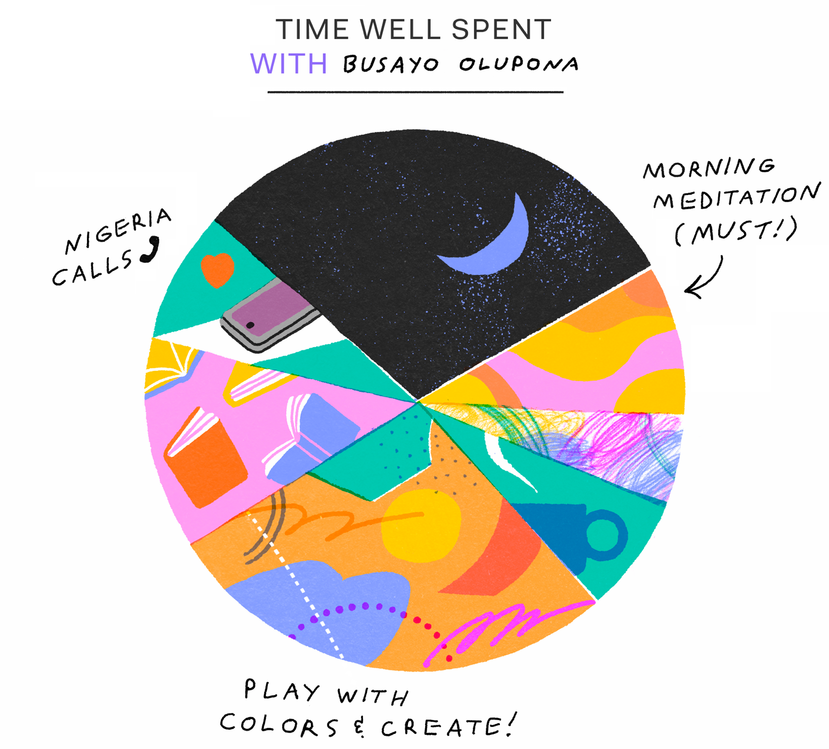 Busayo Olupona Interview: Time Well Spent - Harvest